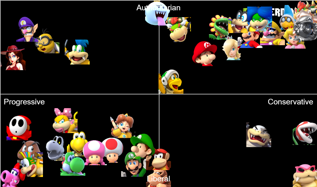 Super Mario Characters Tier List (Community Rankings) - TierMaker
