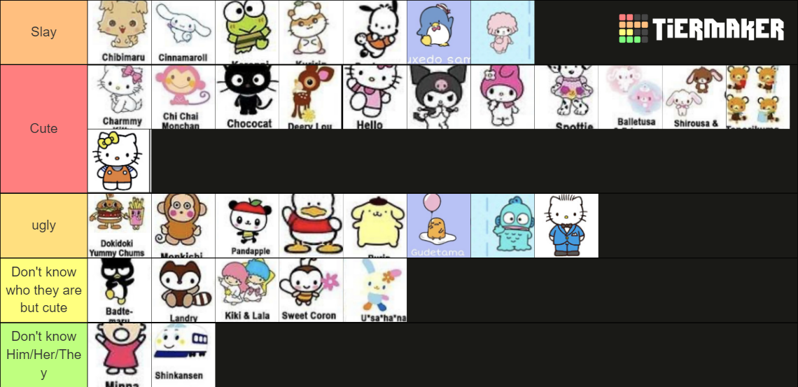Sanrio characters cute or not cute Tier List (Community Rankings ...