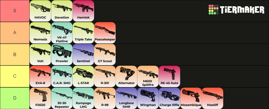 Apex Legends Weapons S16 (Revelry) Tier List (Community Rankings) - TierMaker