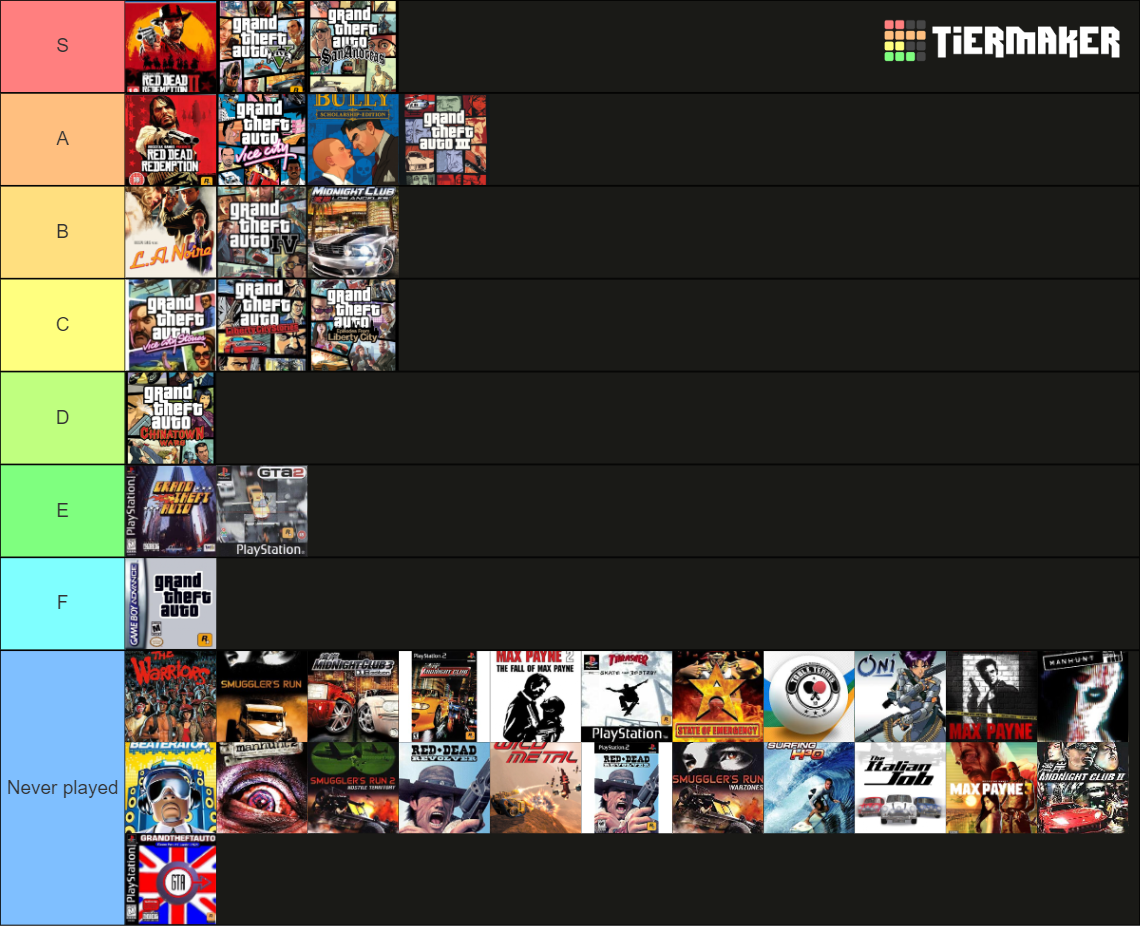 All Rockstar Games Tier List (Community Rankings) - TierMaker