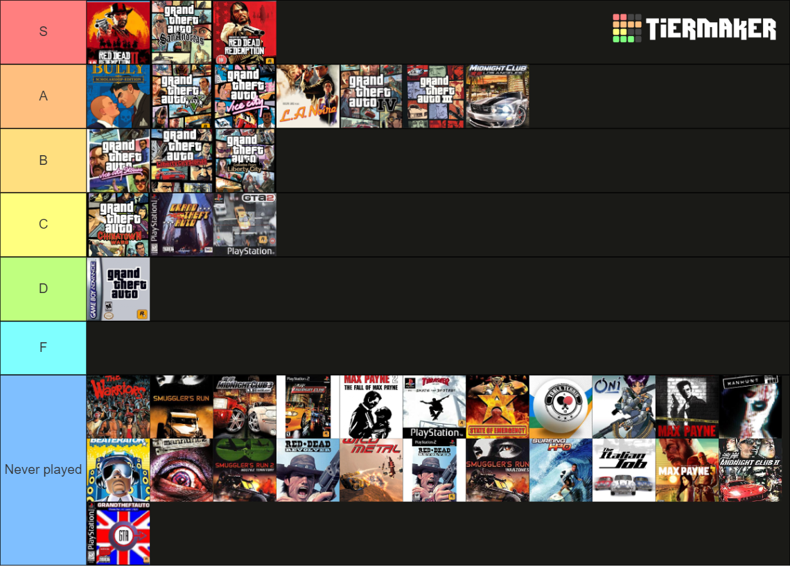 All Rockstar Games Tier List (Community Rankings) - TierMaker