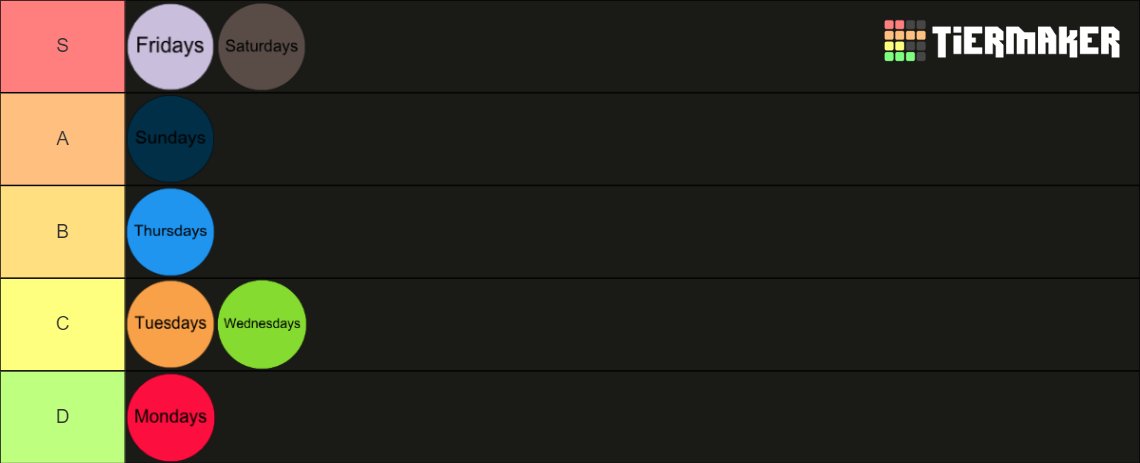 Recent Random Tier Lists - TierMaker