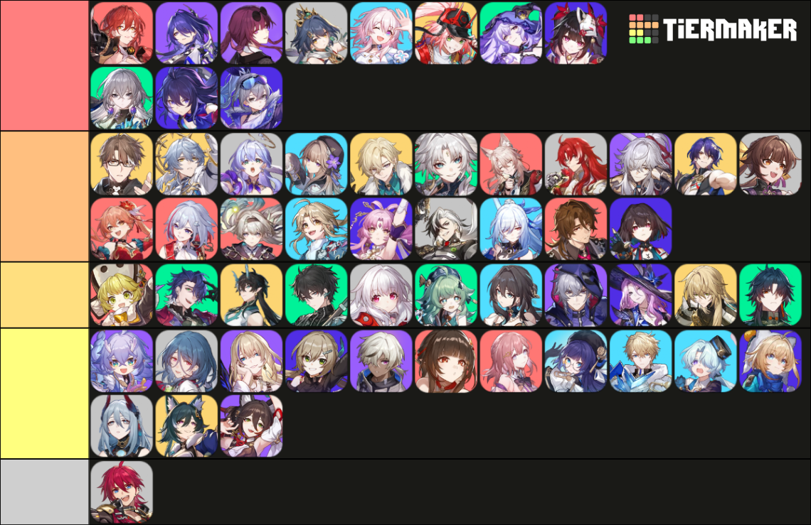 Star Rail Characters Tier List (Community Rankings) - TierMaker