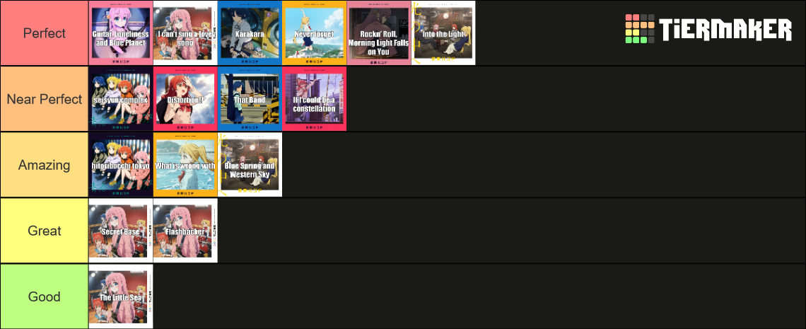 kessoku band songs Tier List (Community Rankings) - TierMaker