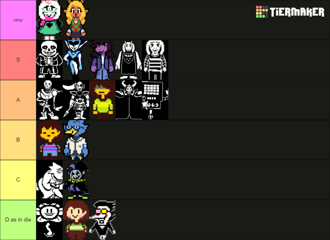 All Undertale/Deltarune Main Characters Tier List (Community Rankings ...