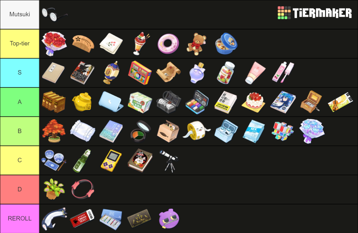 Blue Archive Gifts Tier List (Community Rankings) - TierMaker