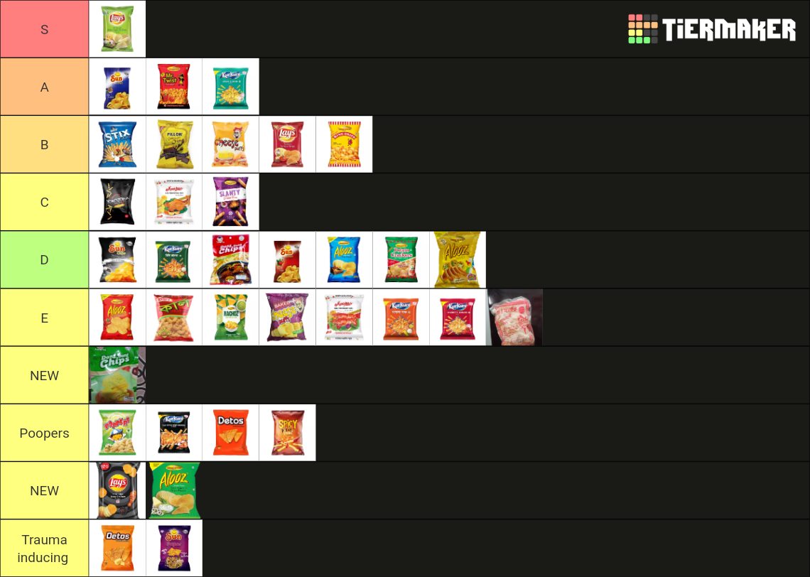 Bangladesh Chips Tier List (Community Rankings) - TierMaker