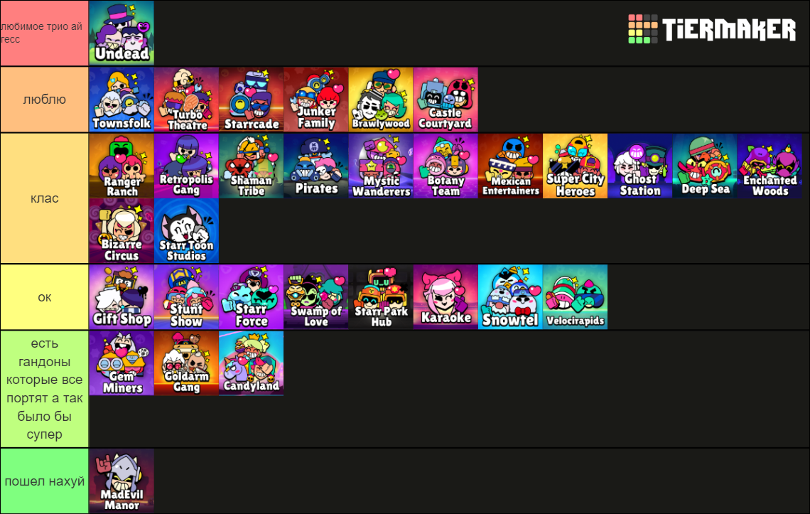 All Brawl Stars Trios (and Duos and Solos) Tier List (Community ...