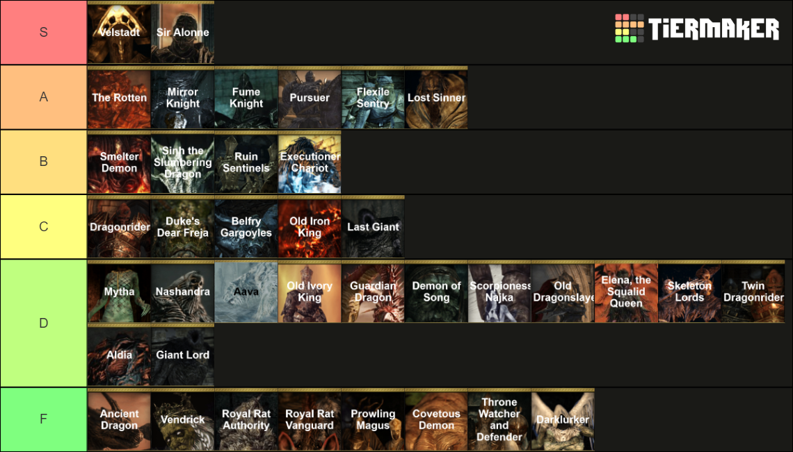 Dark Souls II: SotFS bosses Tier List (Community Rankings) - TierMaker