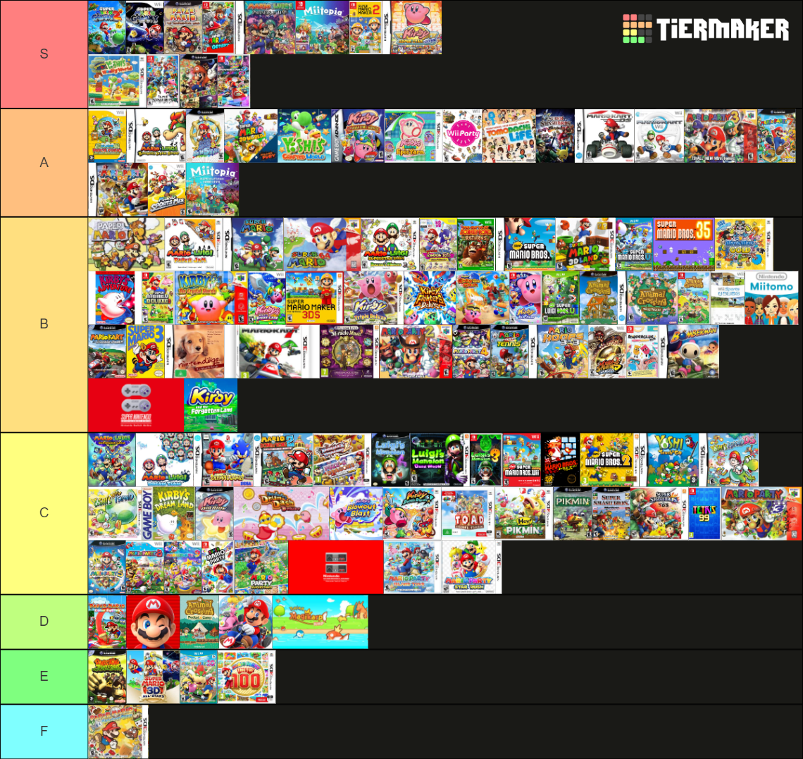 the biggest diddly darn nintendo game Tier List (Community Rankings ...