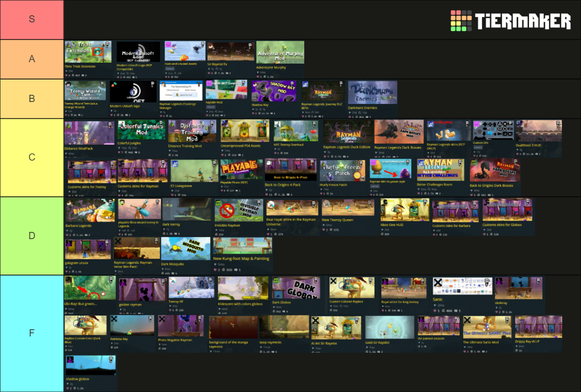 Rayman Legends Gamebanana mods Tier List (Community Rankings) - TierMaker