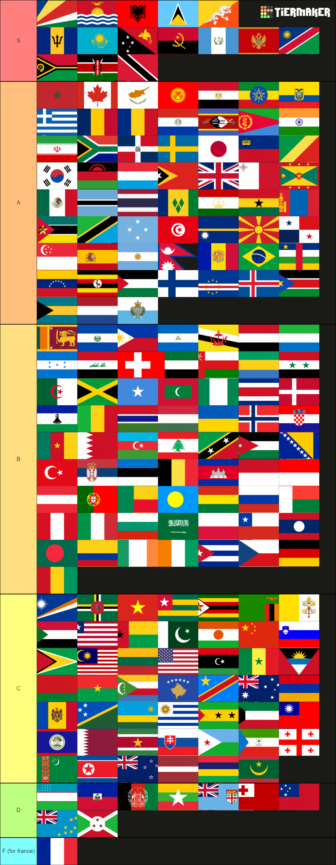 Flags of the World (197) Tier List (Community Rankings) - TierMaker