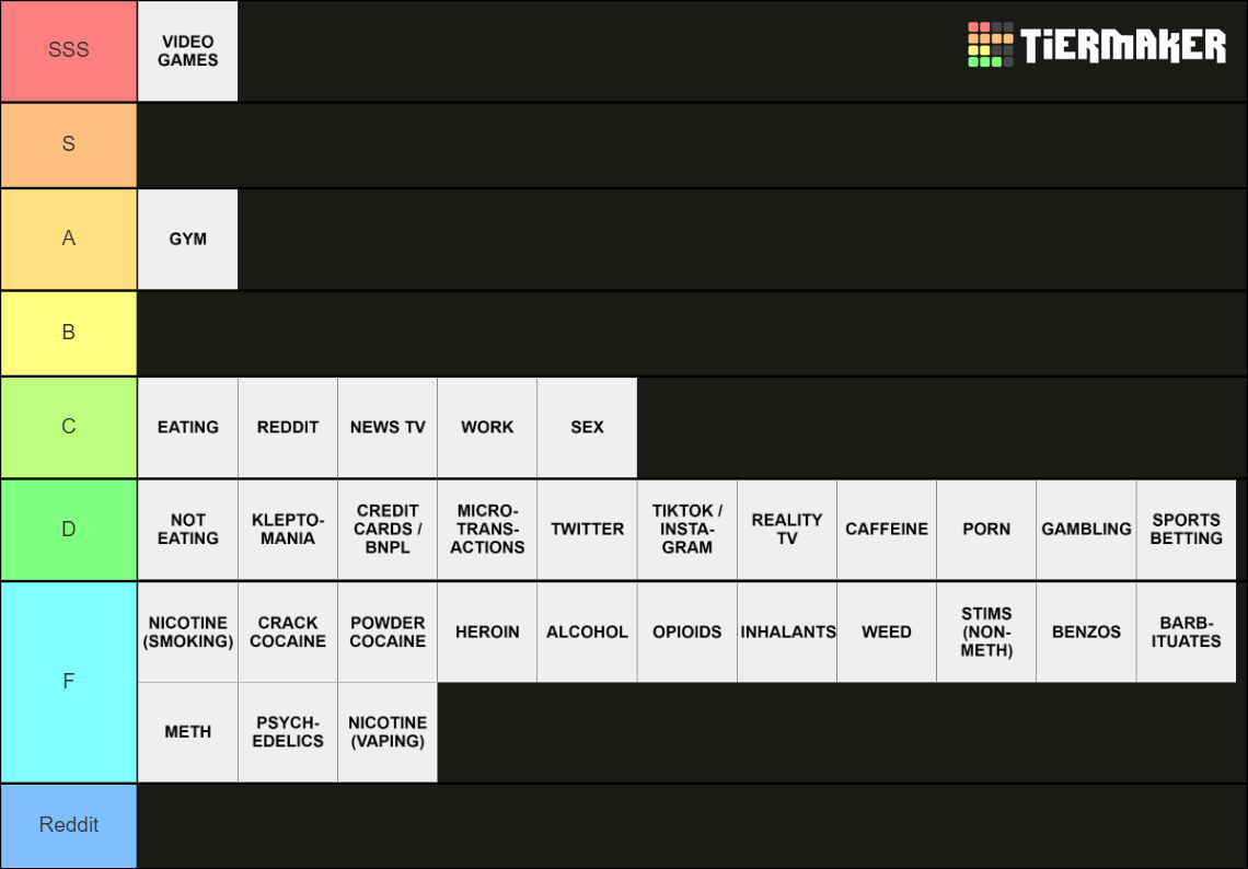 Addiction Tier List (Community Rankings) - TierMaker