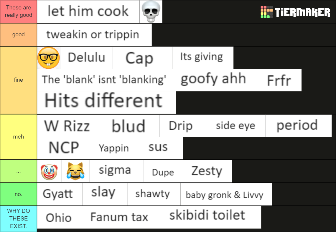 Gen Alpha & Gen z slang Tier List (Community Rankings) - TierMaker