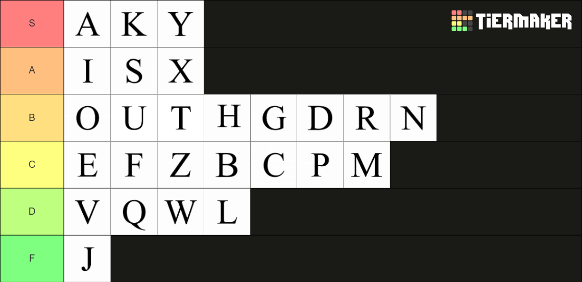 Letters of the English Alphabet Tier List (Community Rankings) - TierMaker