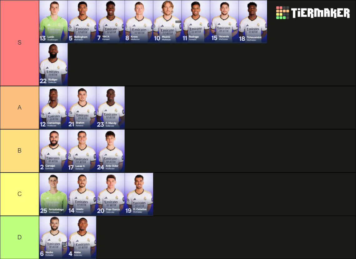 Real Madrid Season 23/24 Tier List (Community Rankings) - TierMaker