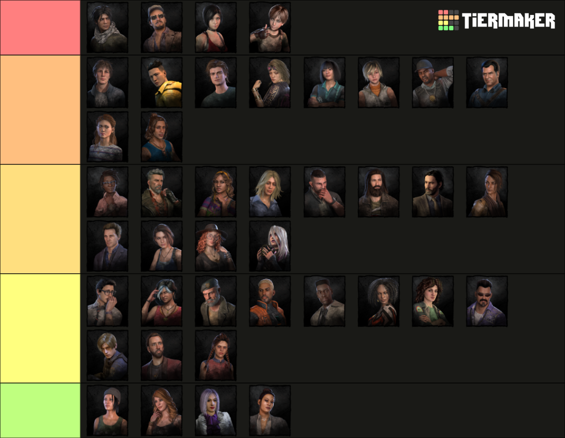 Dead by Daylight all Survivors(Including Aestri Yazar) Tier List (Community Rankings) - TierMaker