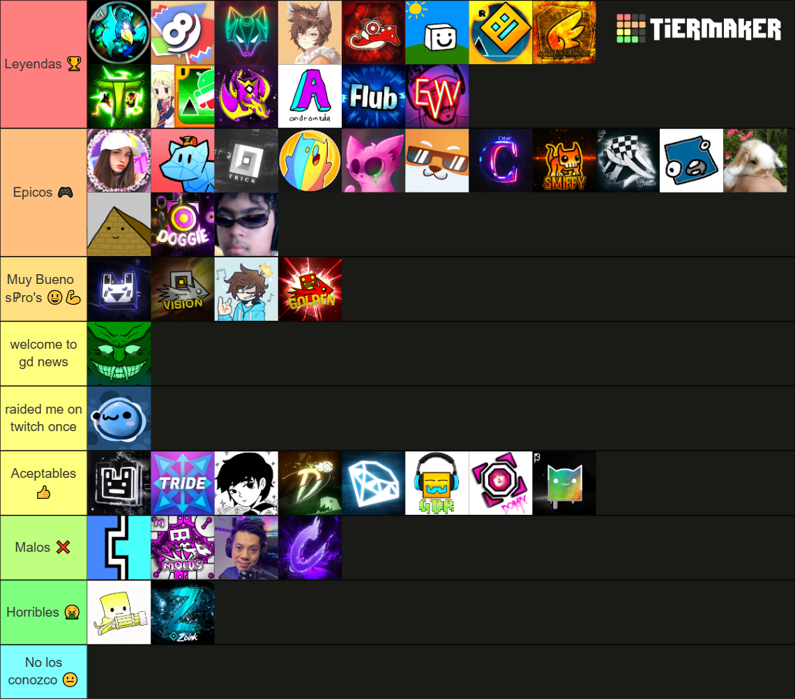 Geometry Dash (All YouTubers, Players, Facebook, Creators) Tier List ...