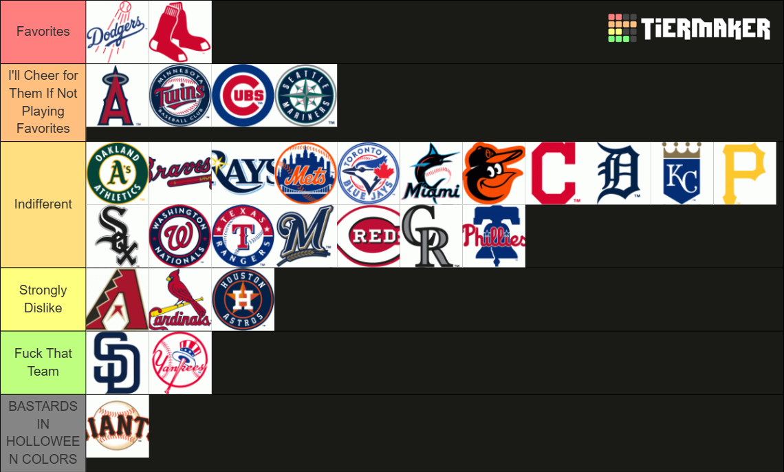 MLB Teams Tier List (Community Rankings) - TierMaker
