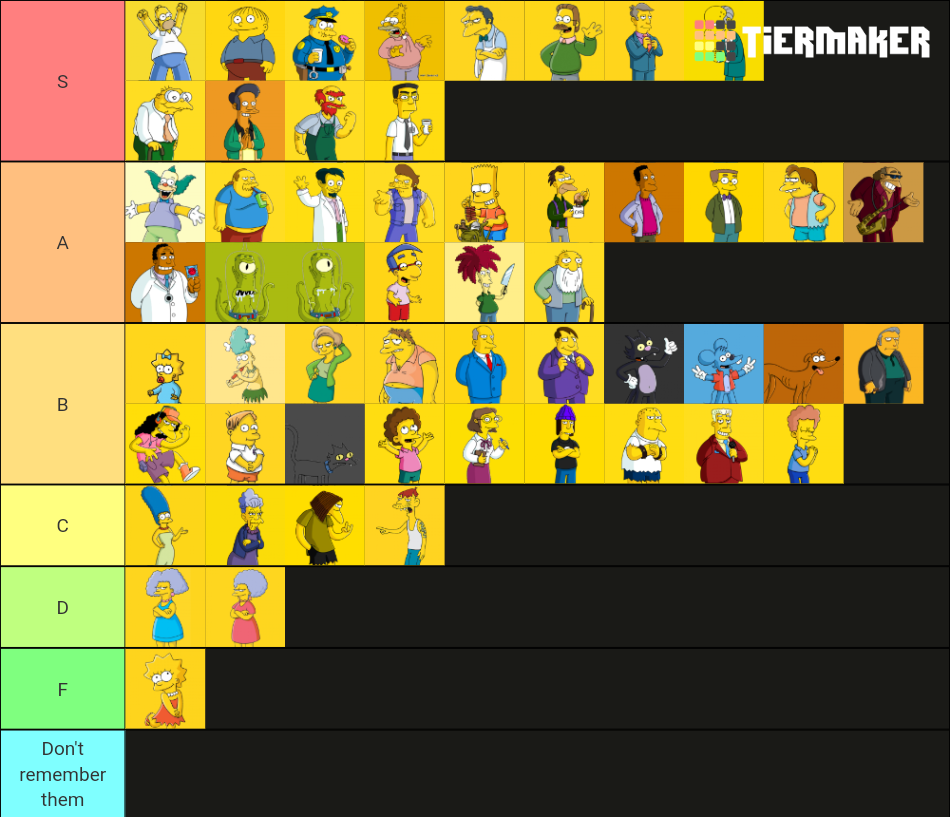 The Simpsons Characters Tier List (Community Rankings) - TierMaker