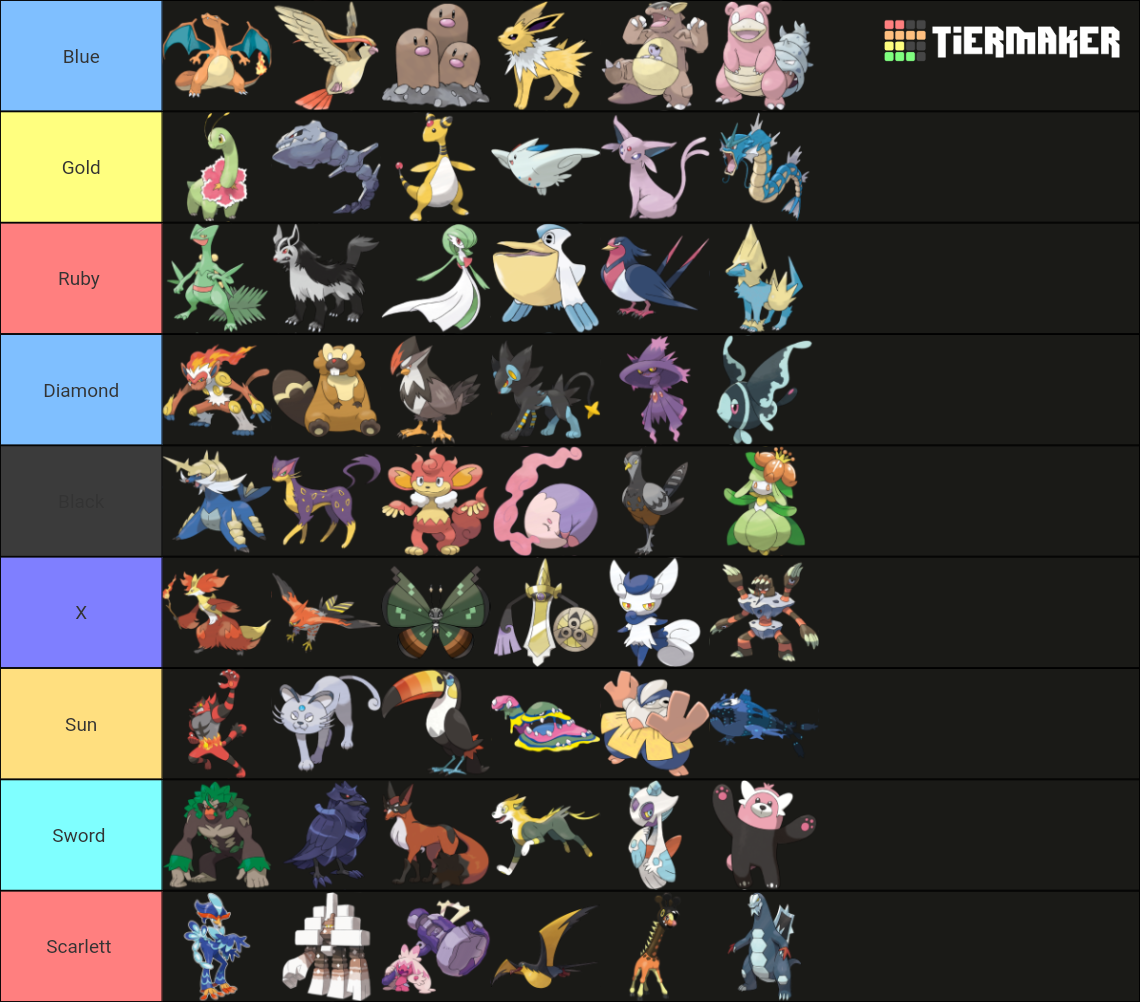 Every Pokémon as of Jan 2023 (Gen 1-9) With Forms/Variants Tier List ...