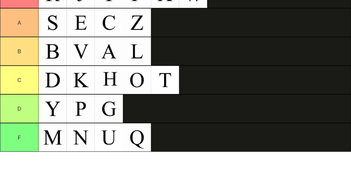 Letters of the English Alphabet Tier List (Community Rankings) - TierMaker