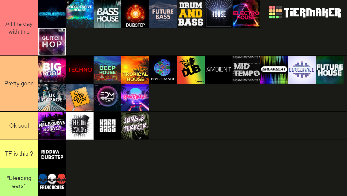 EDM genres Tier List (Community Rankings) - TierMaker