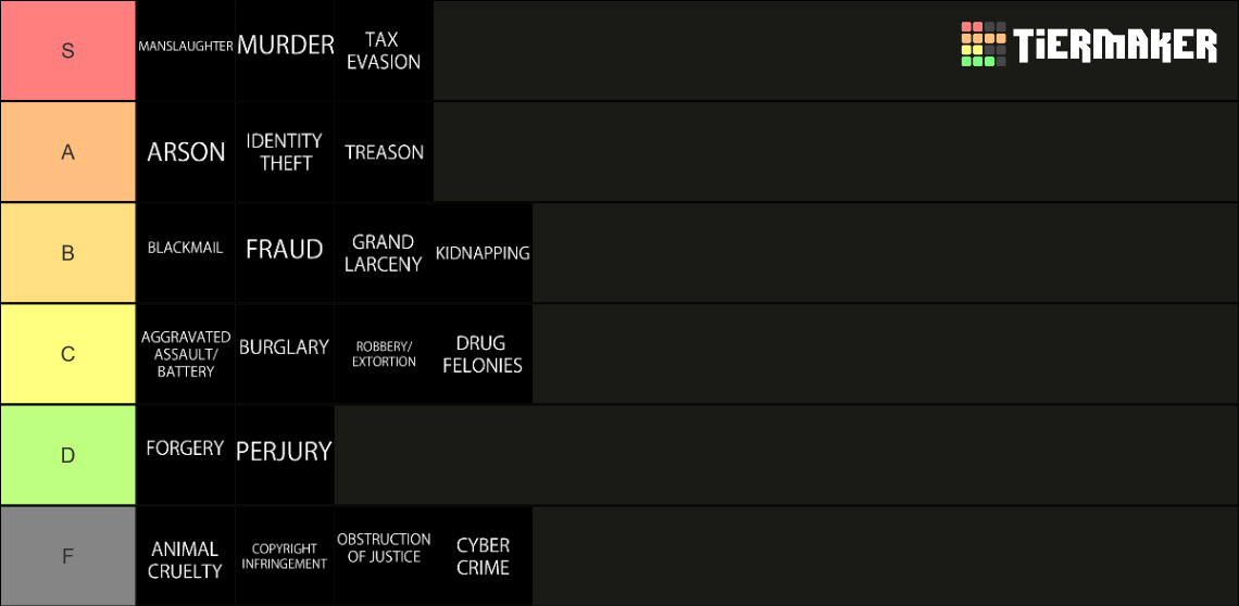 Felony for stream Tier List (Community Rankings) - TierMaker