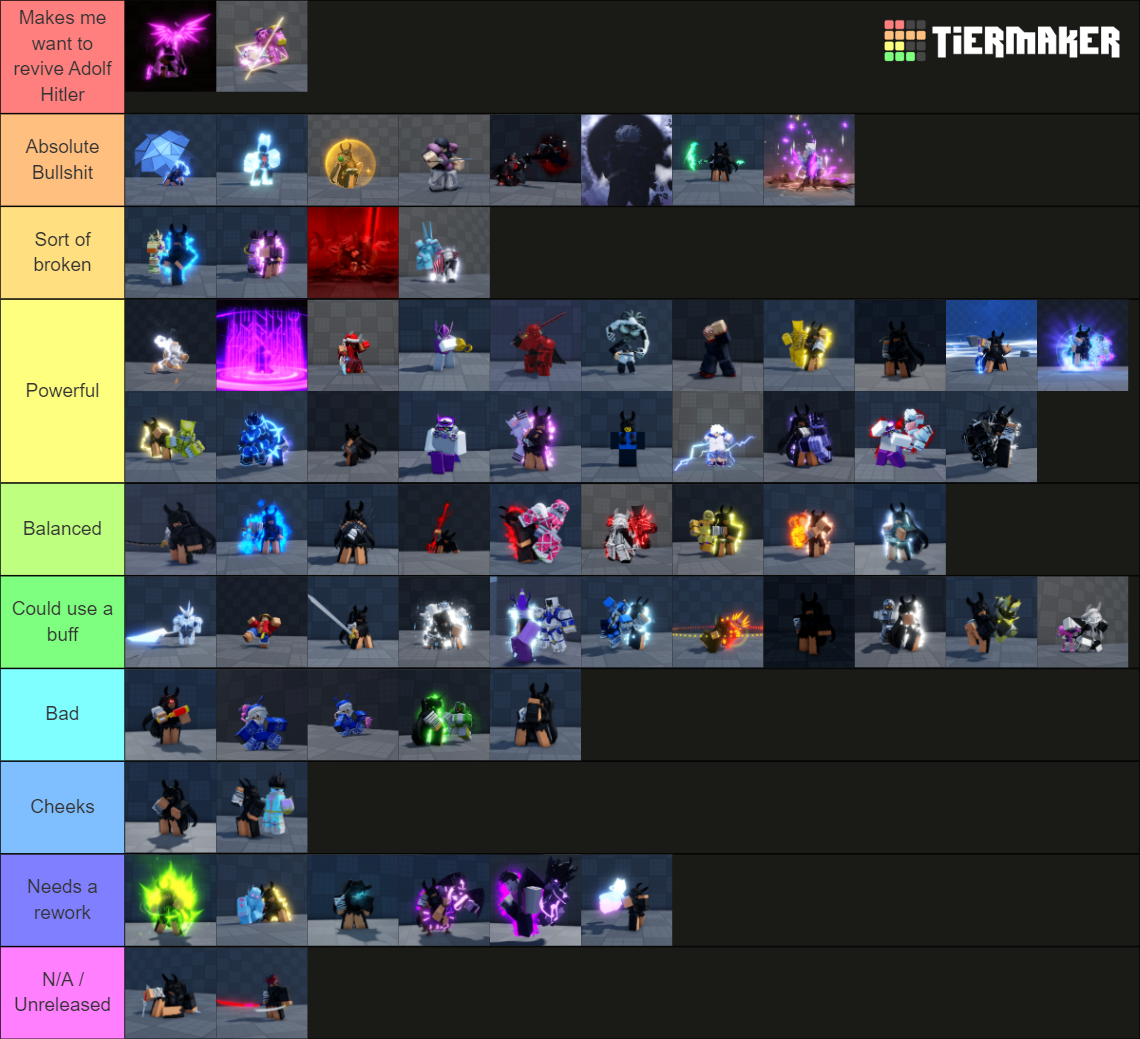 A Universal Time 4.7 Character Tier List (Community Rankings) - TierMaker