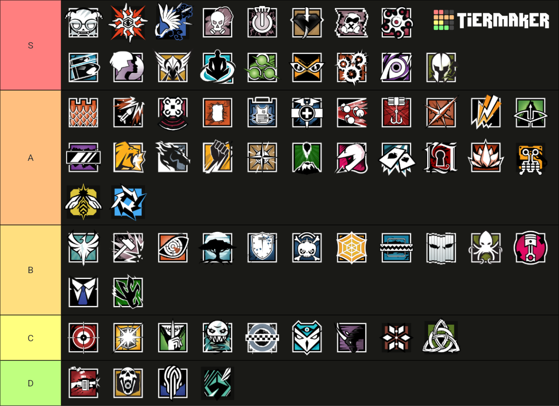 Rainbow Six Siege Operators Y8S1 Tier List (Community Rankings) - TierMaker