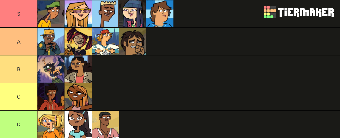 Total drama reboot cast Tier List (Community Rankings) - TierMaker