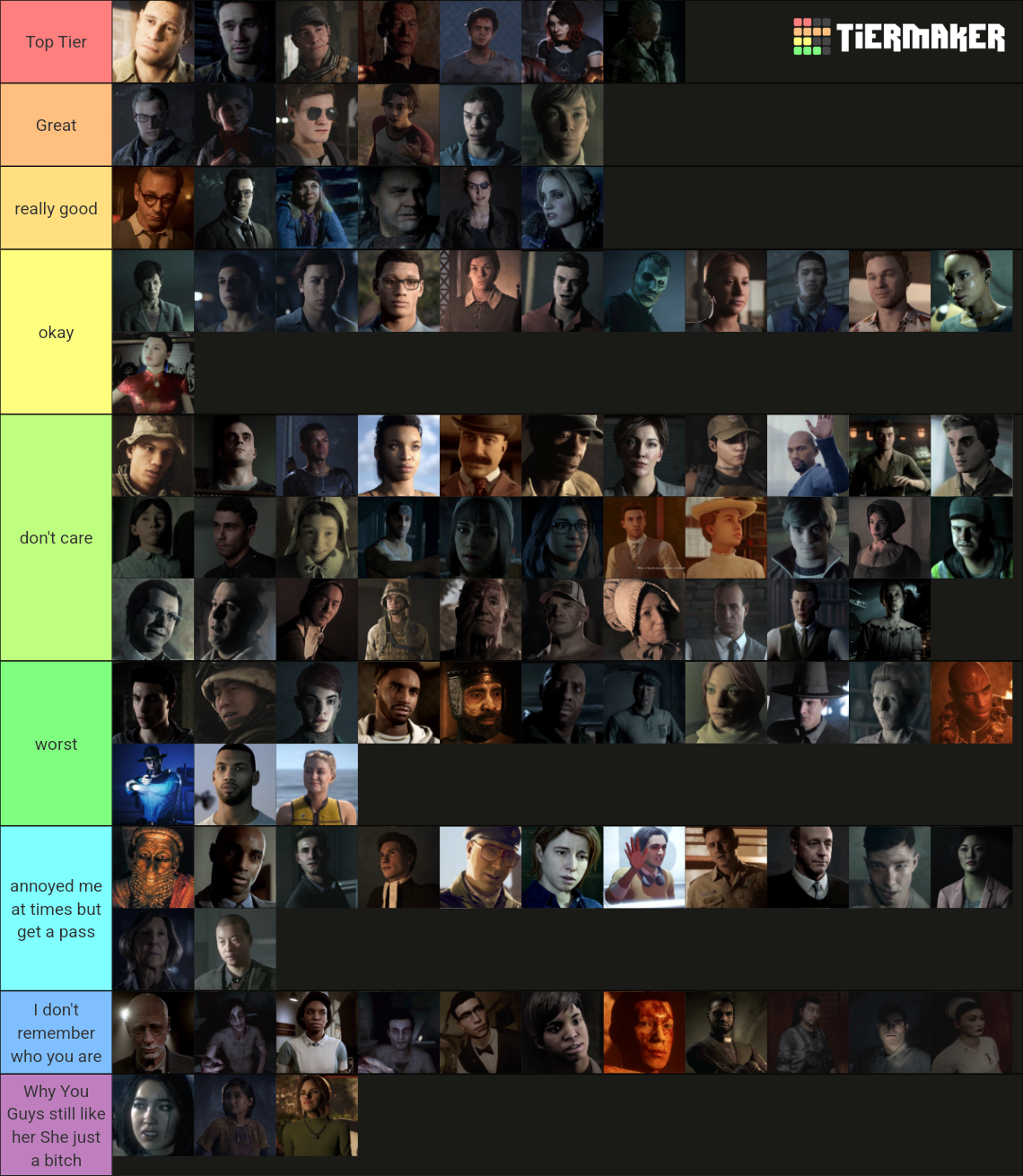 supermassive games characters [COMPLETE] Tier List (Community Rankings ...