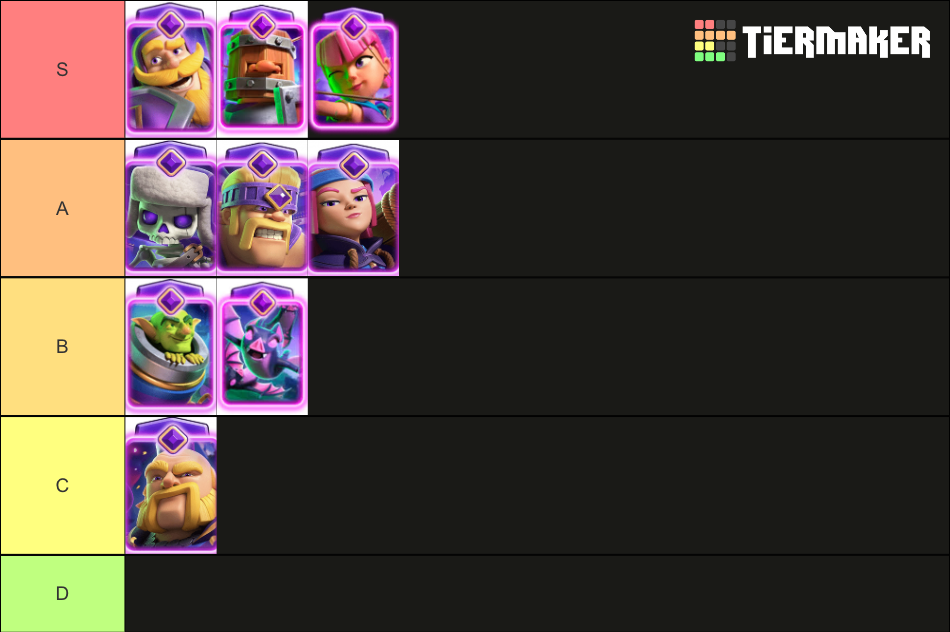 Clash royale evolutions Tier List (Community Rankings) - TierMaker