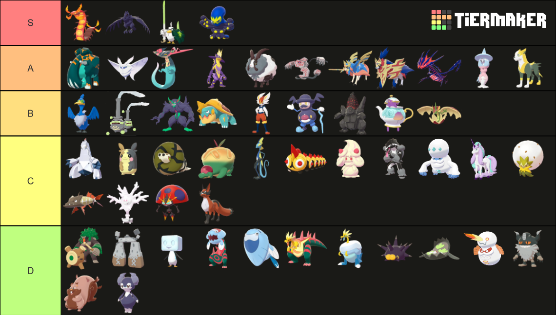Pokemon Sword/Shield's New Pokemon Tier List (Community Rankings ...
