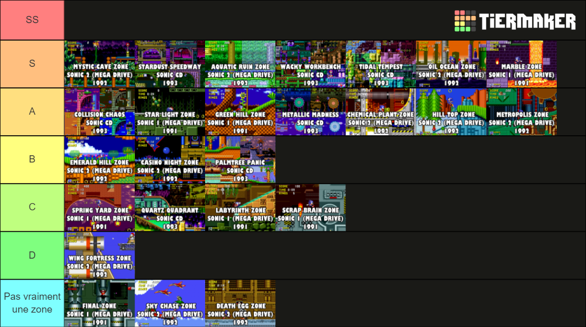 Every Sonic Level Tier List (Community Rankings) - TierMaker