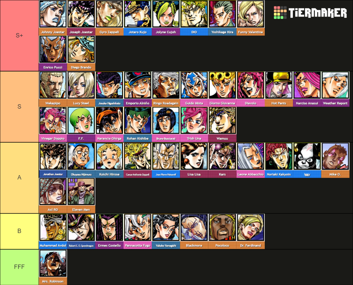 JoJo Characters from part 1 to 9 Tier List (Community Rankings) - TierMaker