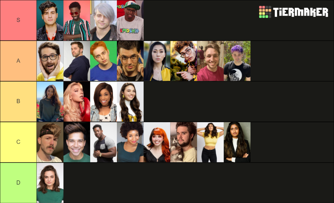 smosh cast members 2023 Tier List (Community Rankings) - TierMaker