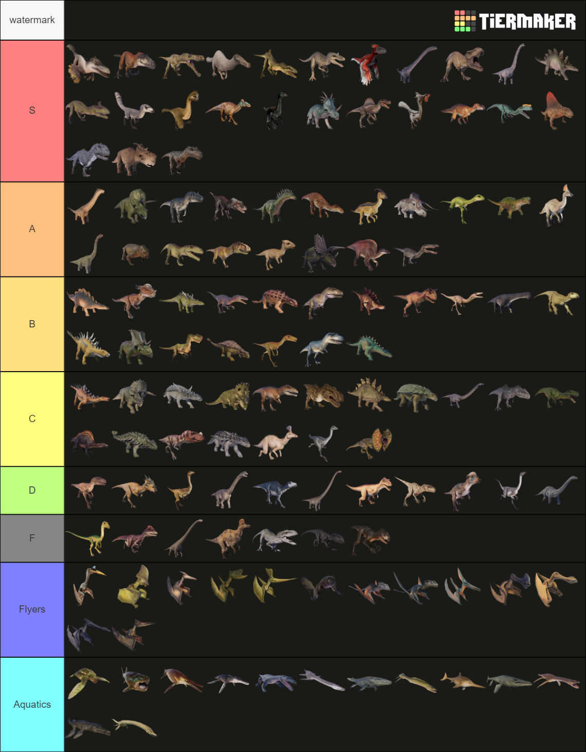 Jurassic World Evolution 2 - Prehistoric Creatures Tier List (Community ...