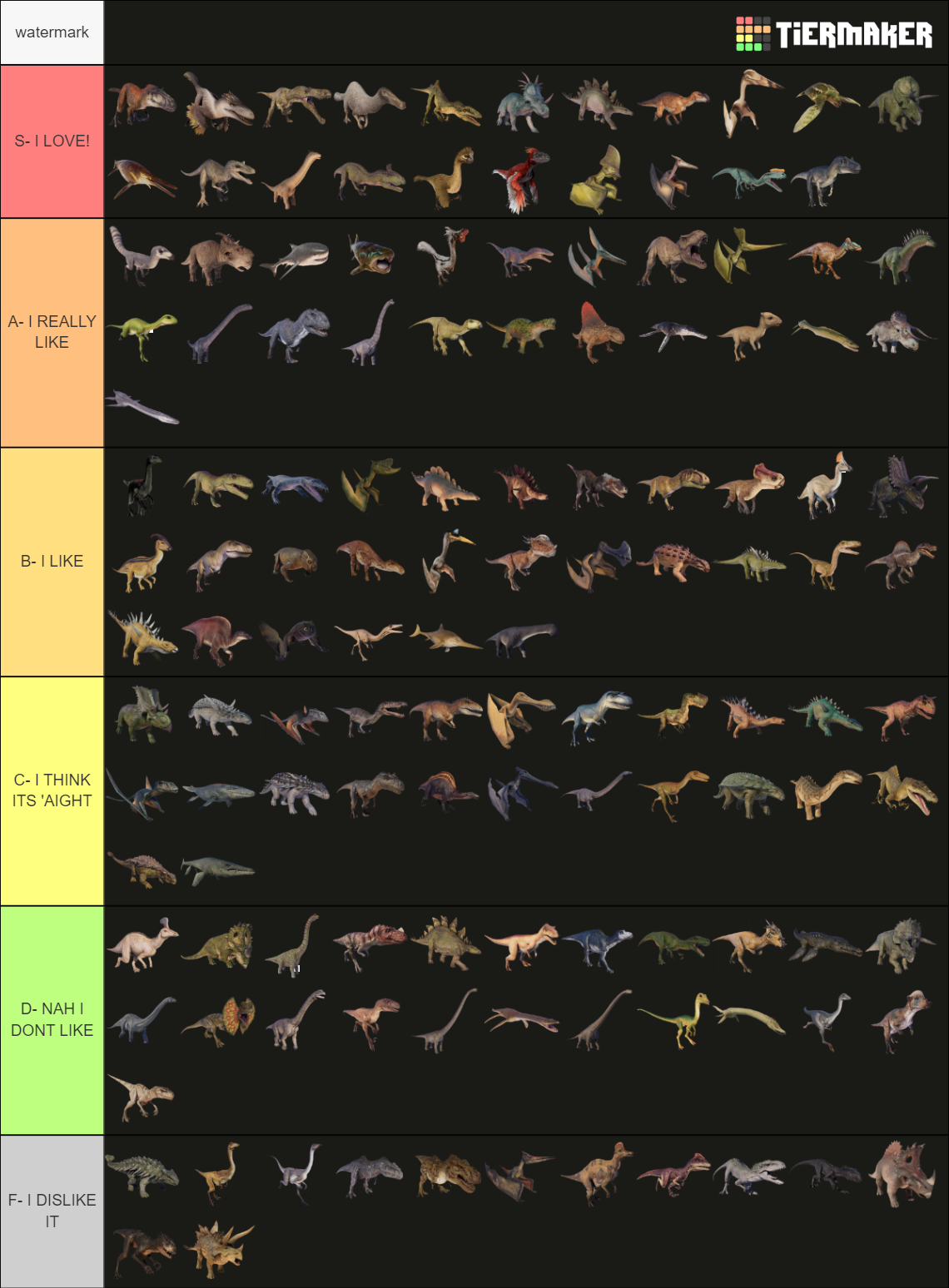 Jurassic World Evolution 2 - Prehistoric Creatures Tier List (Community ...