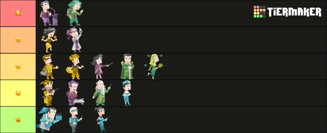 MBTI (16Personalities) Tier List (Community Rankings) - TierMaker