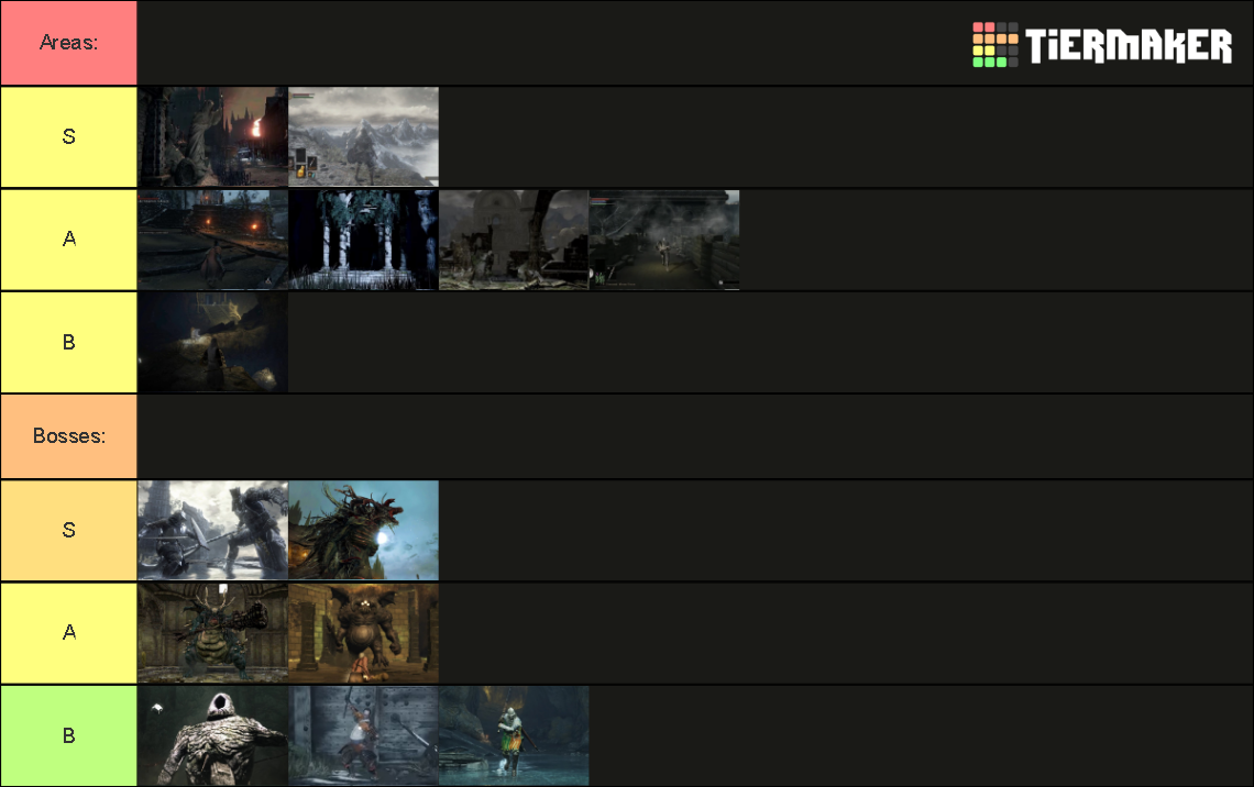 Soulsborne Tutorial Fights and Areas Tier List (Community Rankings) - TierMaker