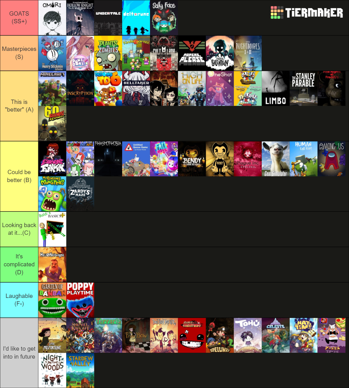 Indie Games (200+, Obscure Included) Tier List (Community Rankings ...