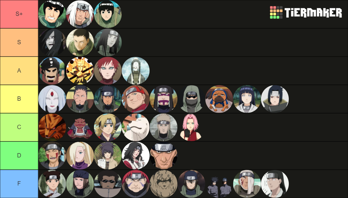Naruto characters tier-list (100) Tier List (Community Rankings ...