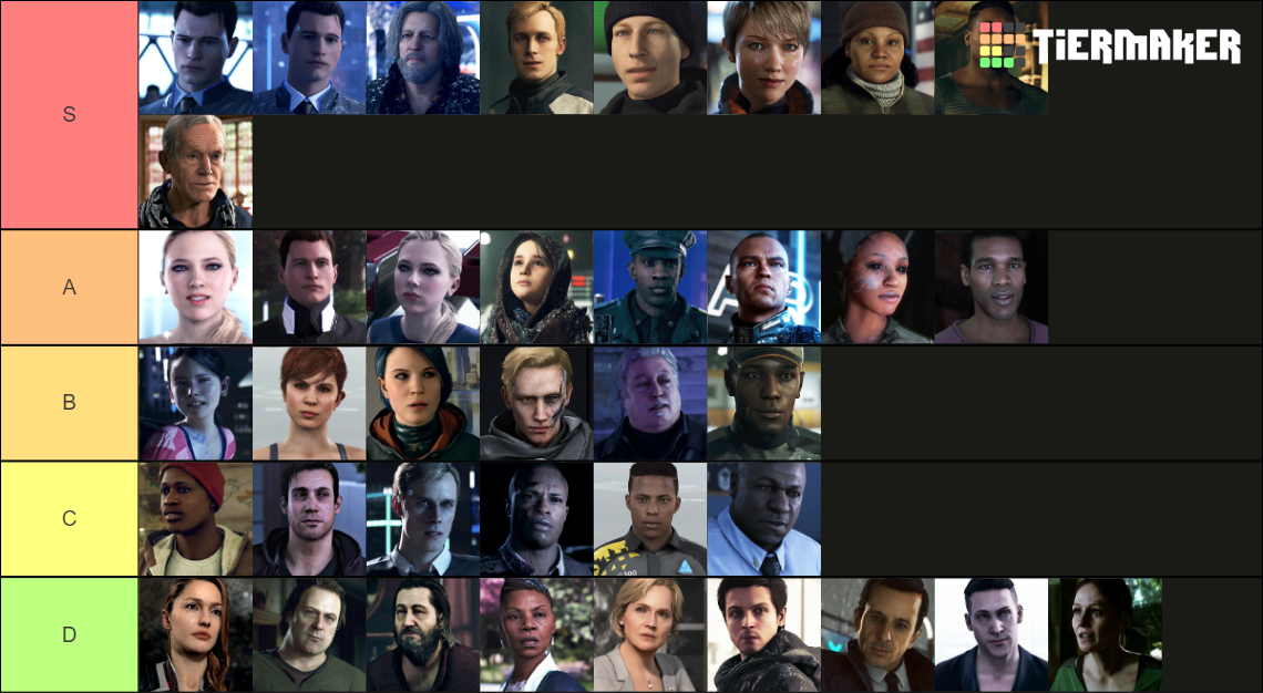Detroit Become Human Characters Tier List (Community Rankings) - TierMaker