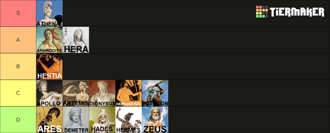 Greek Gods Tier List (Community Rankings) - TierMaker