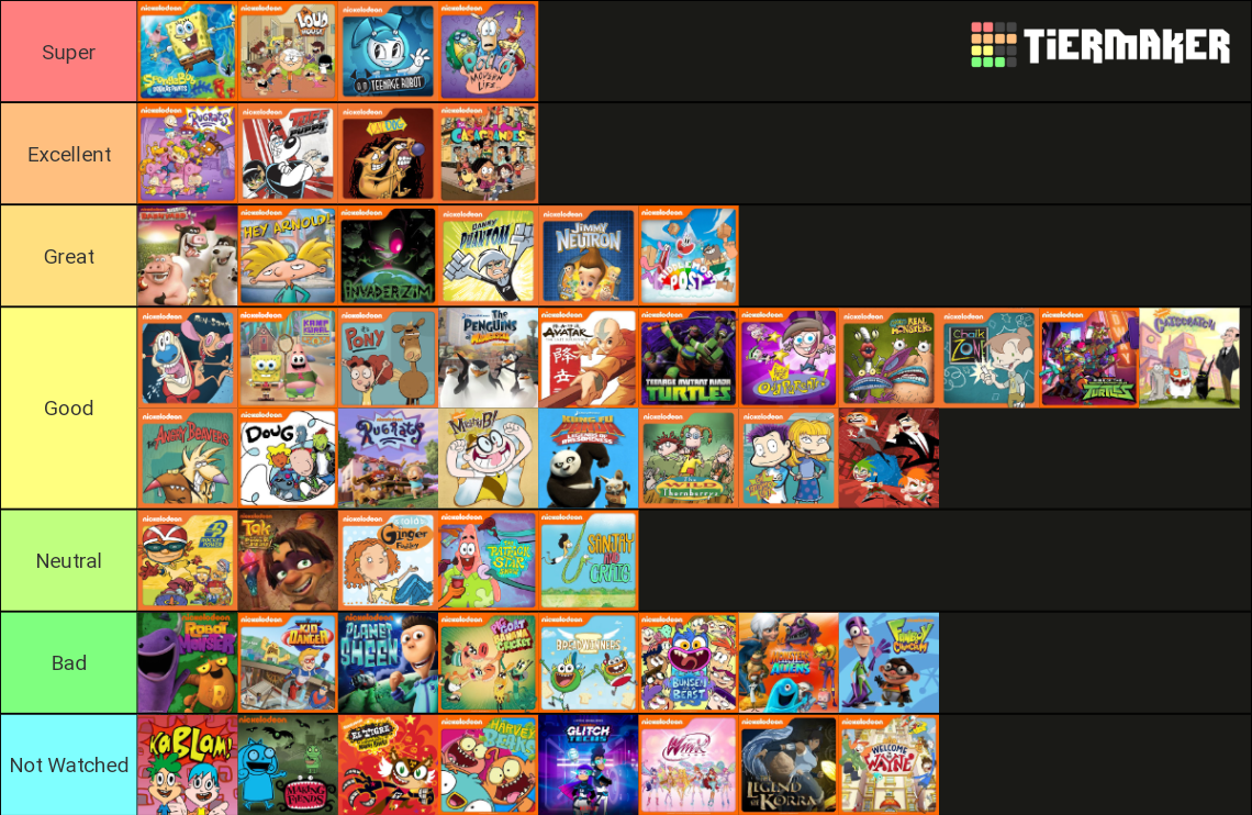 Nickelodeon's Nicktoons Tier List (Community Rankings) - TierMaker