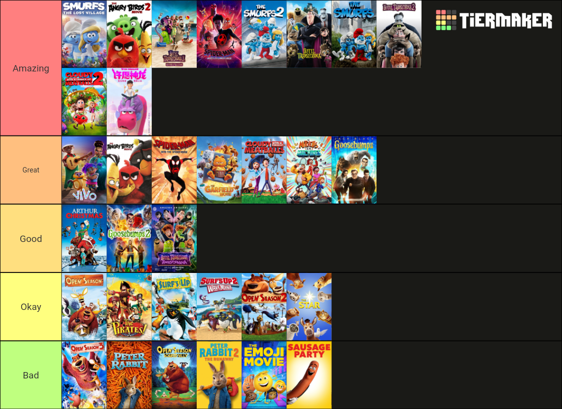 Sony Pictures Animation Tier List (Community Rankings) - TierMaker