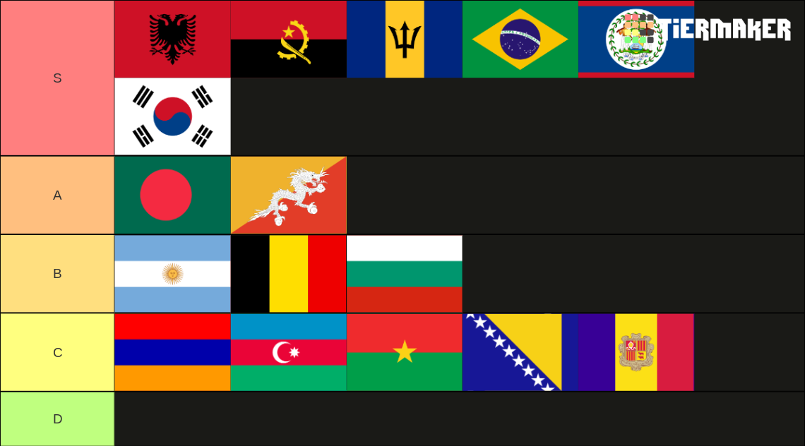 World Flags Tier List (Community Rankings) - TierMaker
