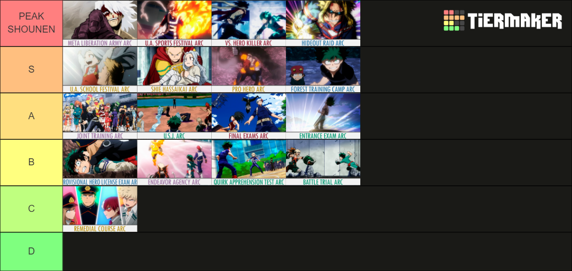 Boku no Hero Academia / My Hero Academia story arcs (22/05) Tier List ...