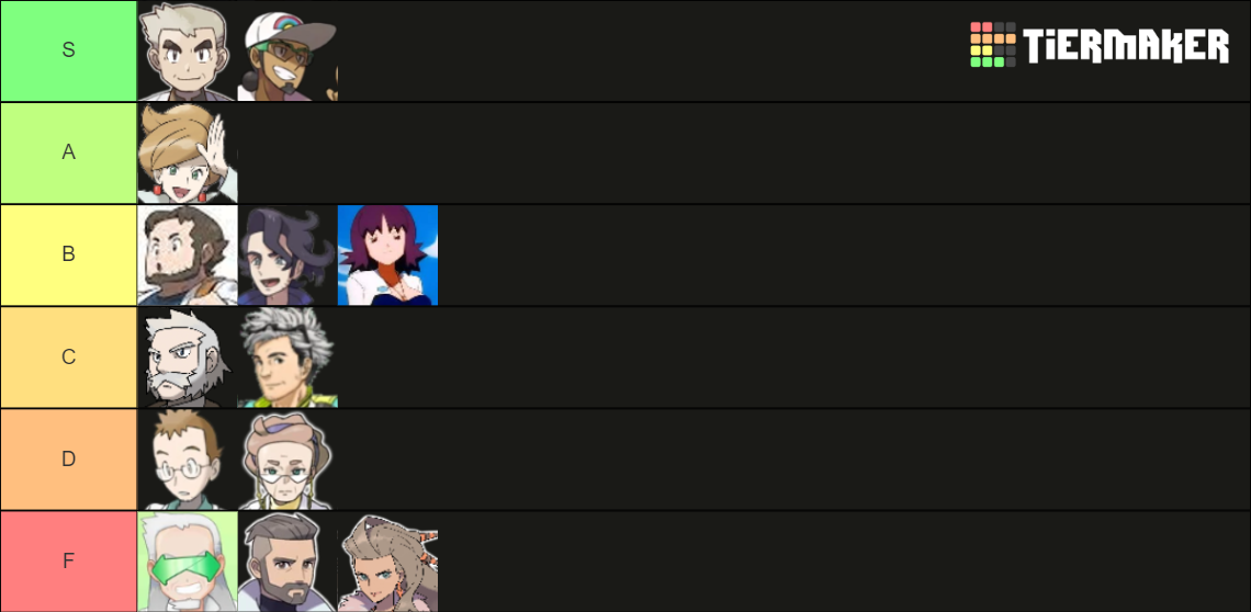 Pokemon Professor (UPDATED WITH SCARLET/VIOLET) Tier List (Community ...